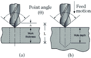 What is a Countersink Hole? Step-by-step Tutorial – GY Machining ...